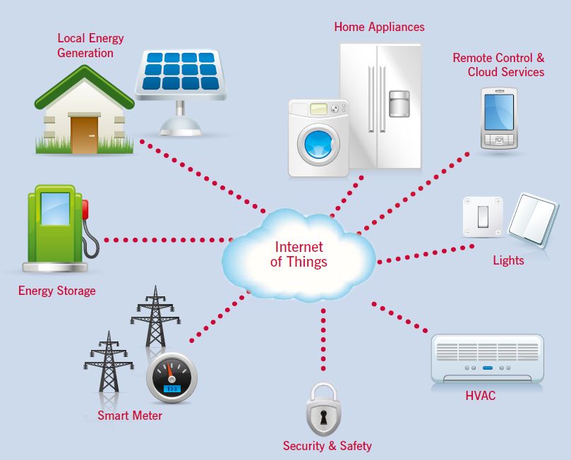 iot_overview - EnOcean Alliance