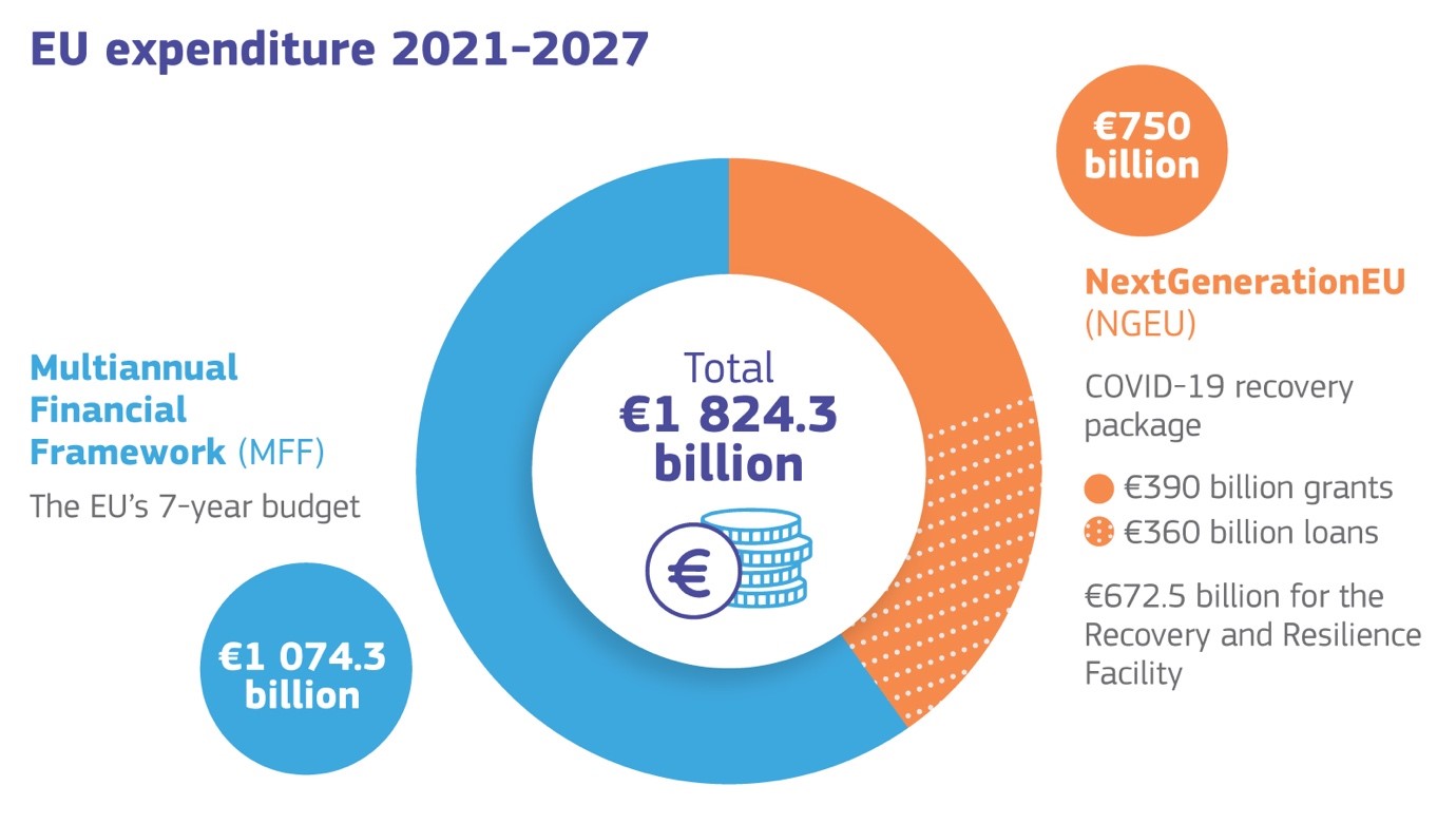 European Union Funding Makes Building Automation The Smart Choice for ...
